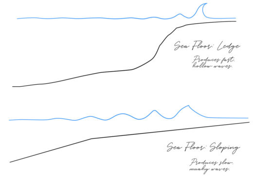 How to Read Waves - The Surf Continuum