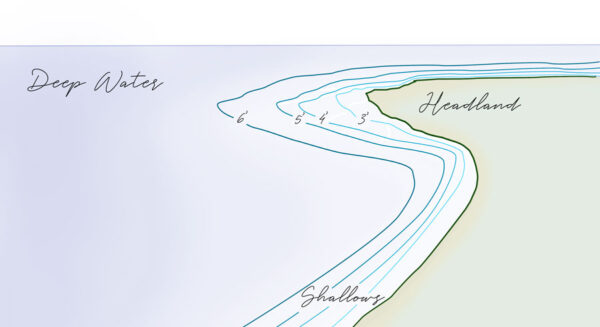 How to Read Waves - The Surf Continuum