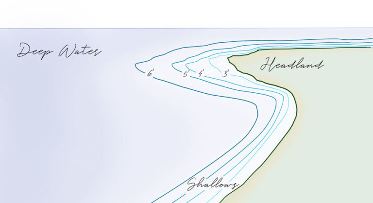 How to Read Waves - The Surf Continuum