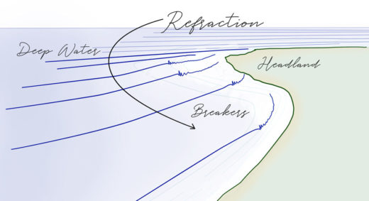 How to Read Waves - The Surf Continuum